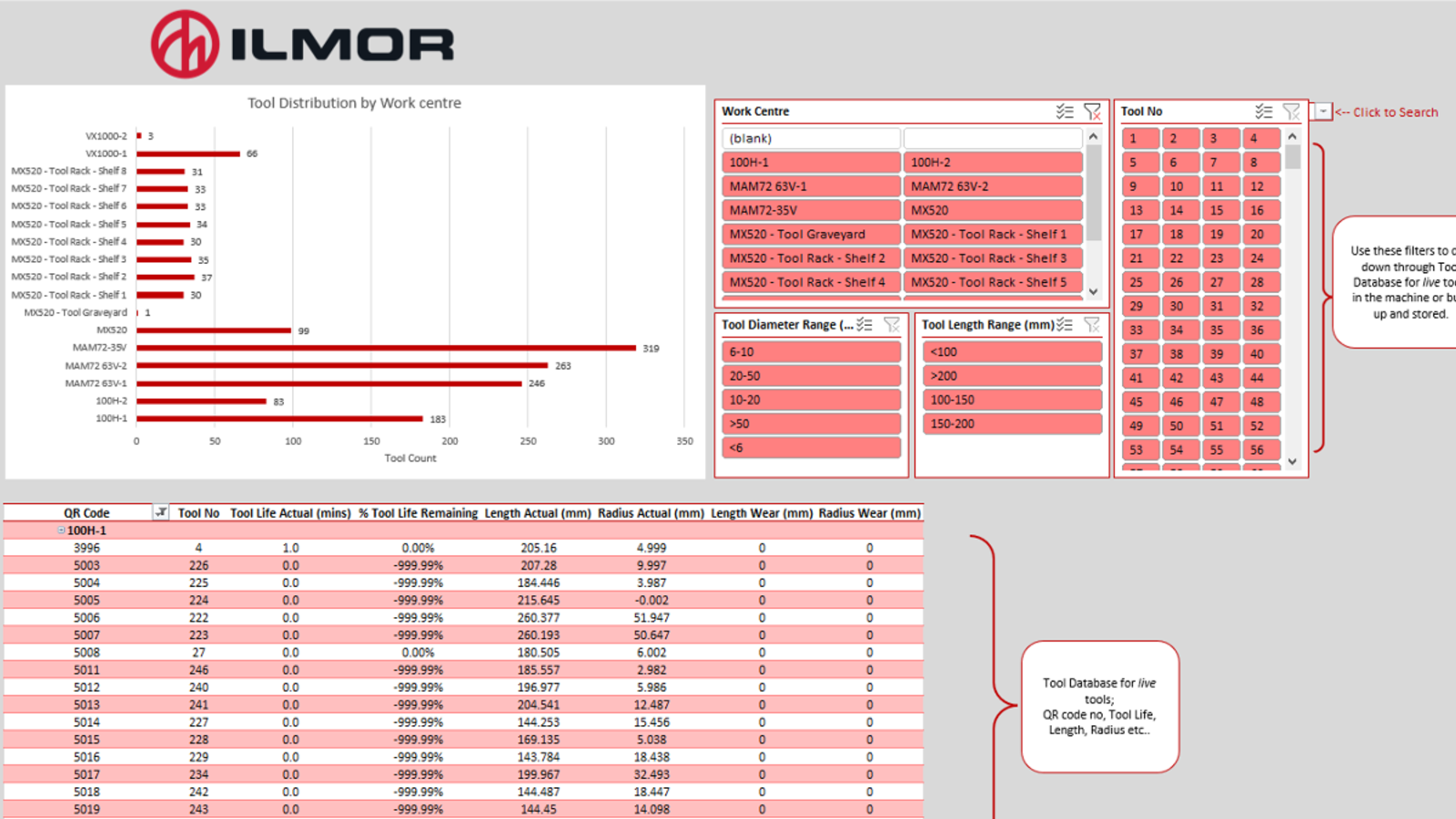 Ilmor Engineering Ltd | Nikken