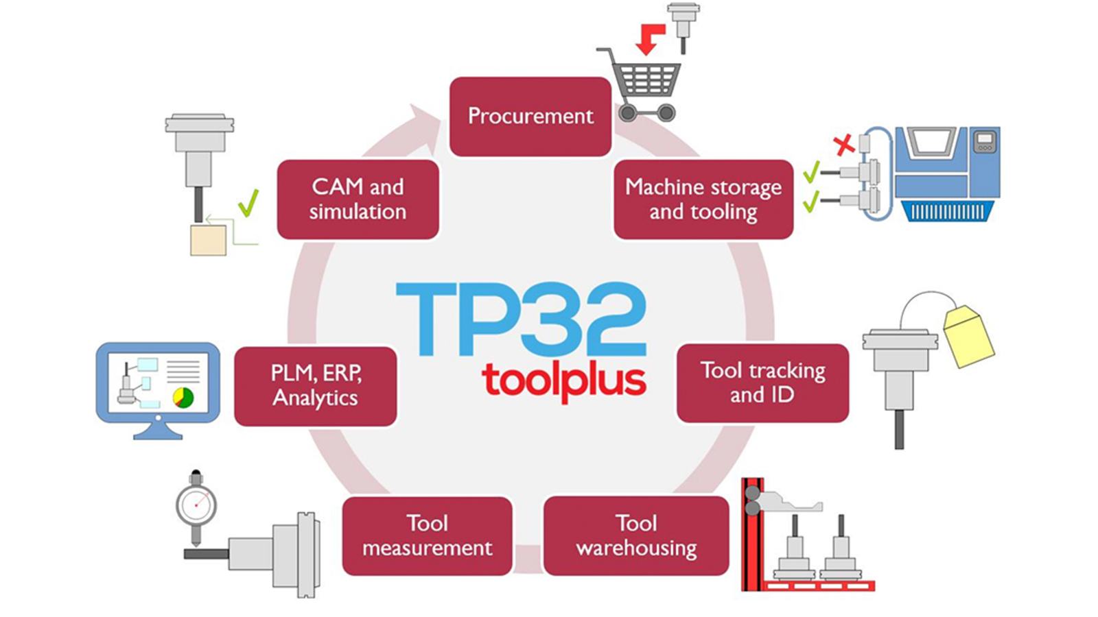 TP32 and the Digital Supply Chain: Boeing | Nikken